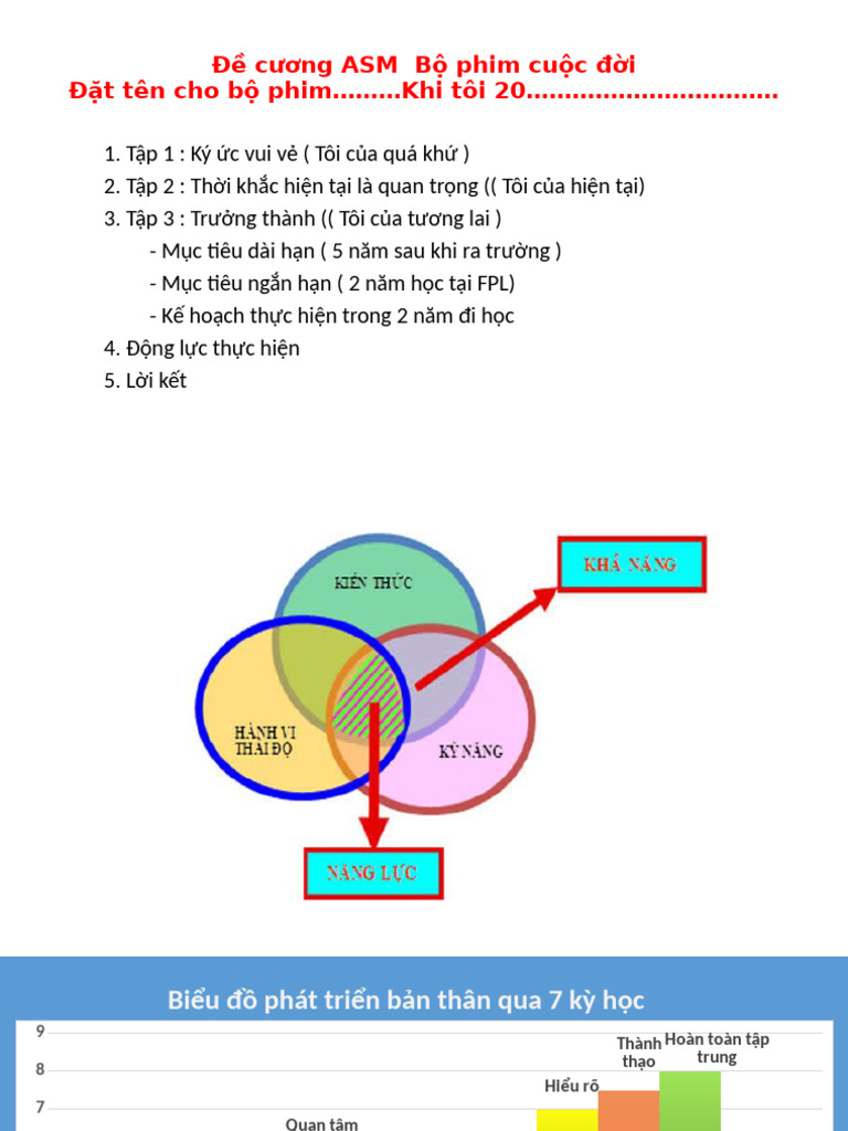 HD - ASM - vẽ biểu đồ ASK | PDF