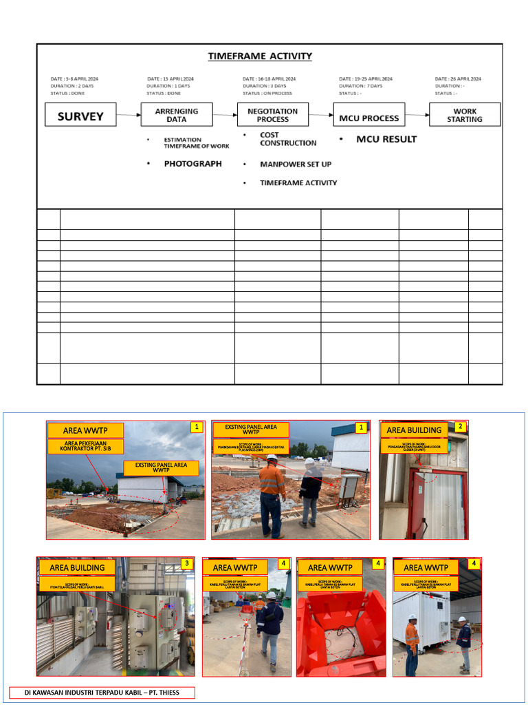 01 Timeframe Activity of Thiess | PDF