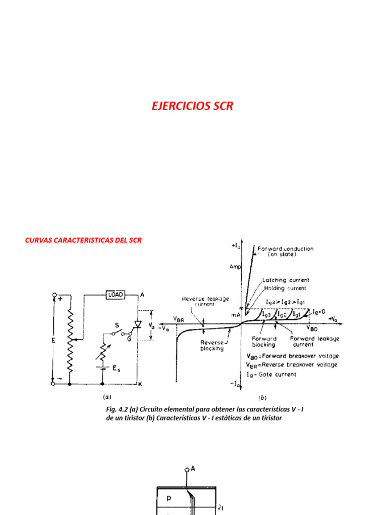 Ejercicios SCR 2 | PDF