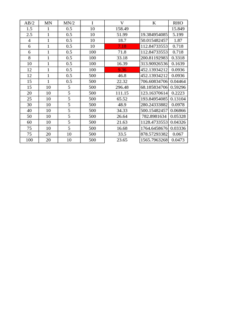 1D Schlumberger | PDF