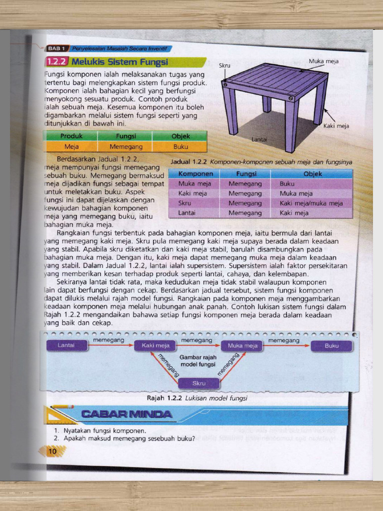 Buku Teks RBT Tingkatan 2 | PDF