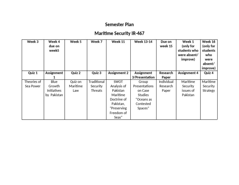 1 Semester Plan.MS | PDF