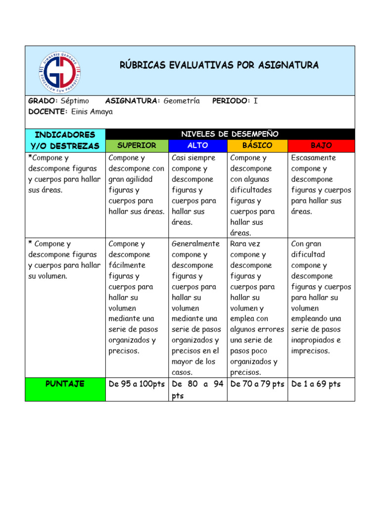 Rúbricas Evaluativas Geo 7 | PDF