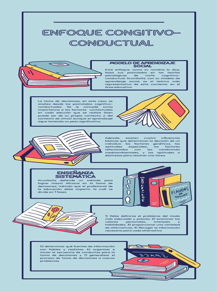 Enfoque Cognitivo-Conductual | PDF