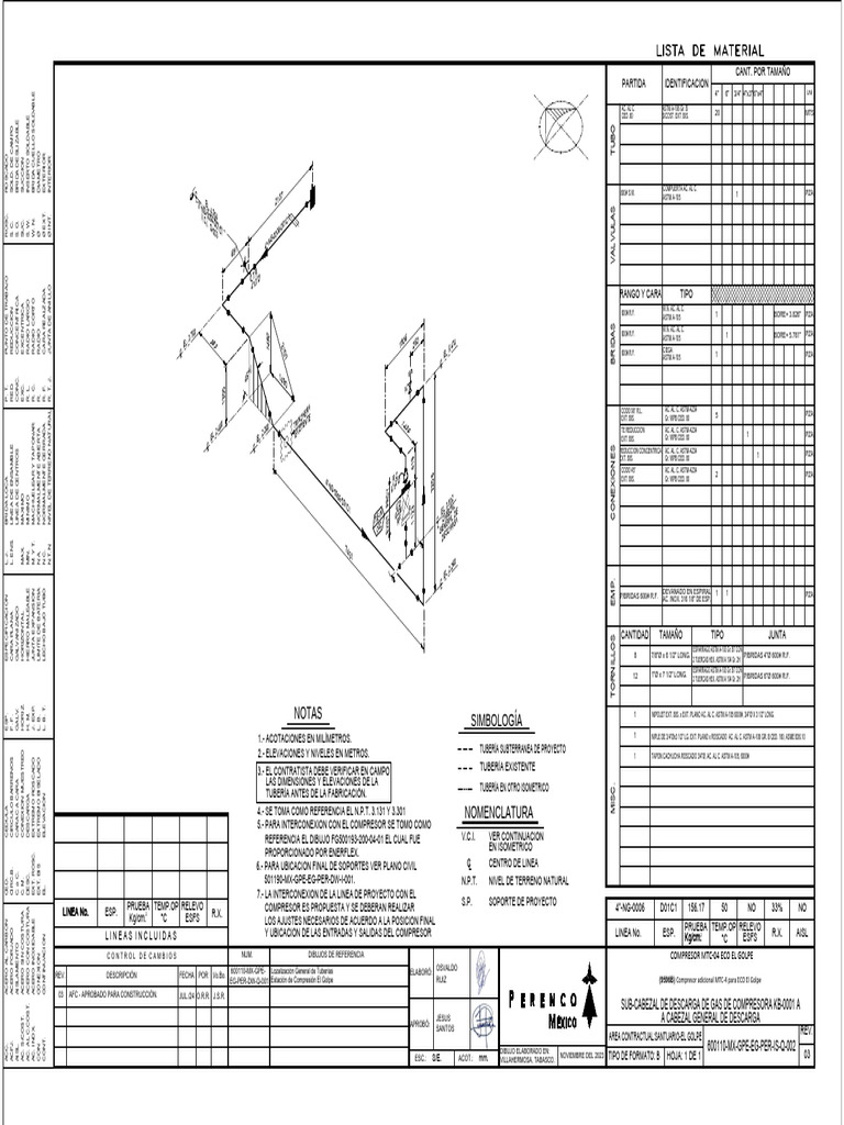 600110-Mx-Gpe-Eg-Per-Is-Q-002 - Rev 03 | PDF
