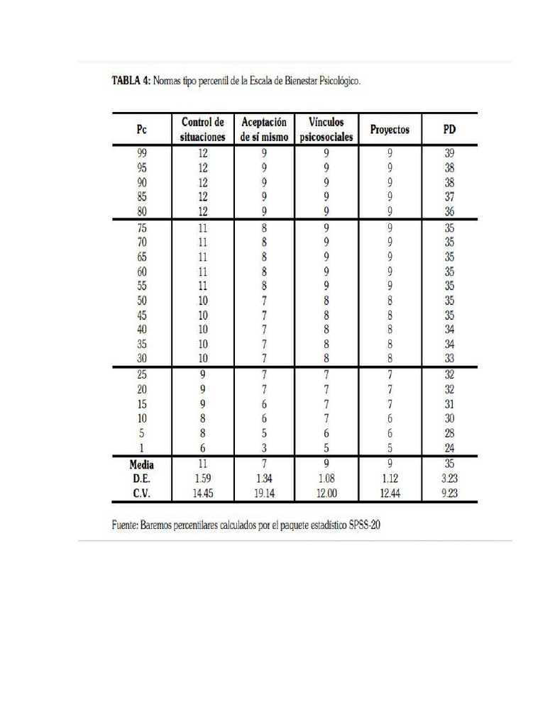 Baremos de BIEPS J | PDF