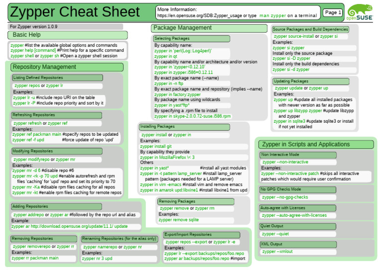 Zypper Cheat Sheet 1 | PDF