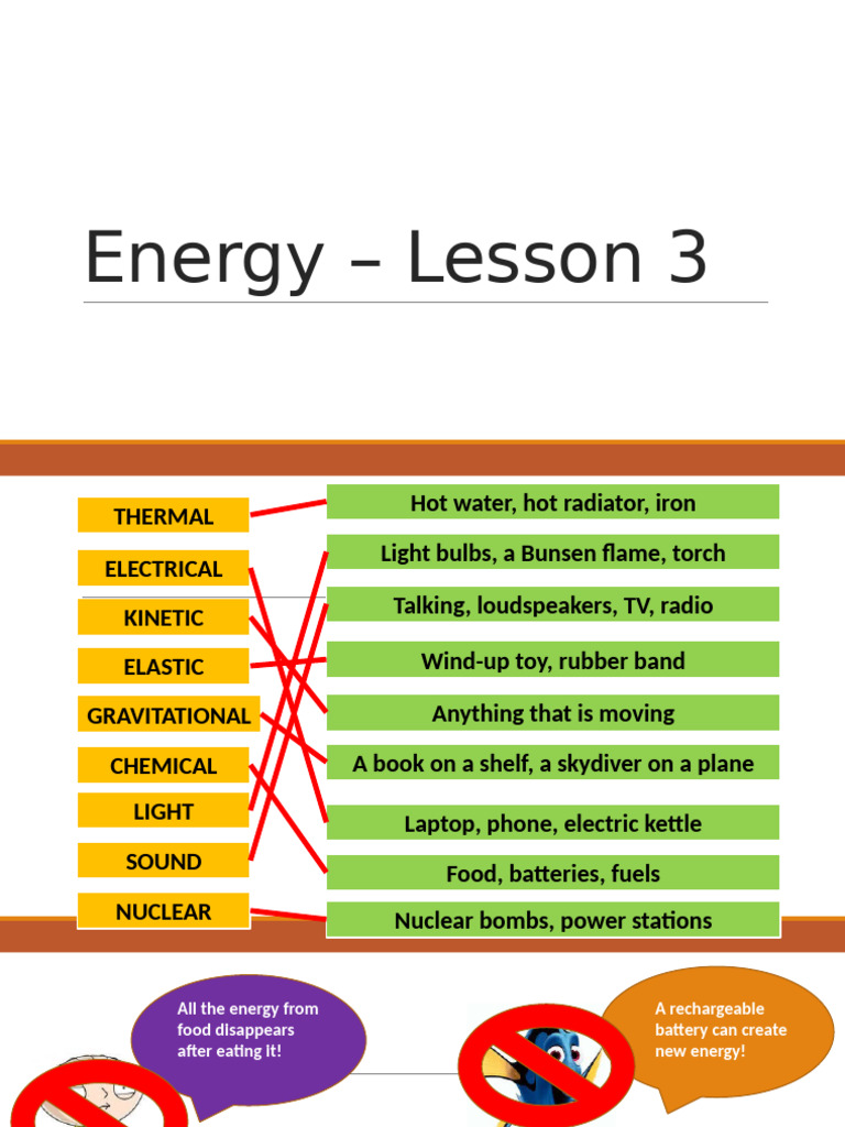 Unit 15 - 02 - Energy Conversion | PDF