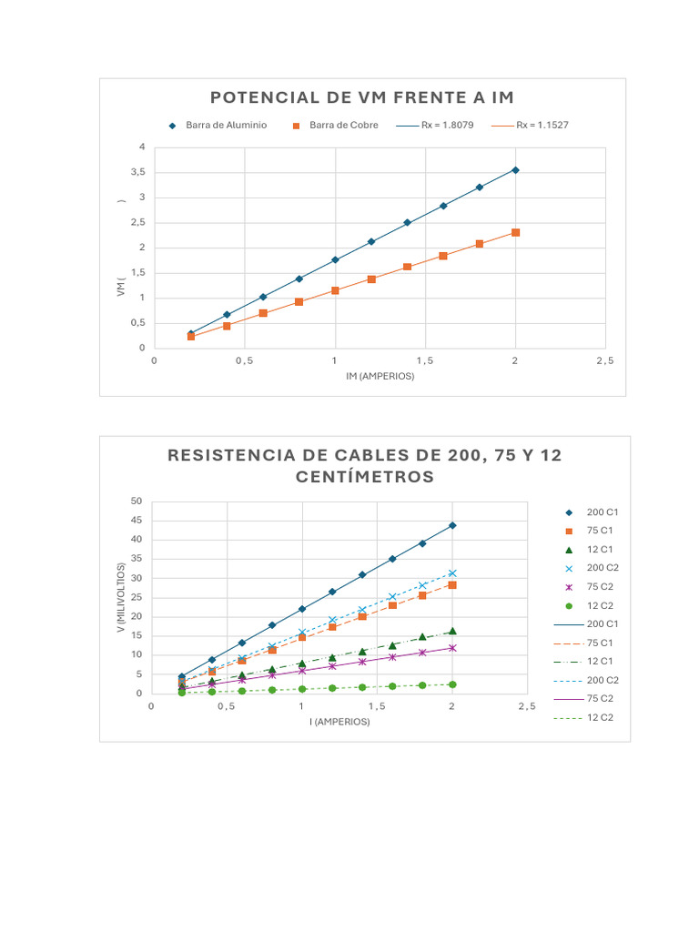 Graficas Prac 2 | PDF