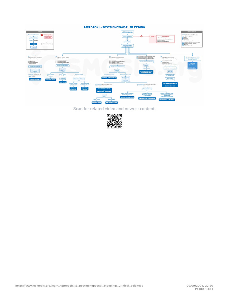 Approach To Postmenopausal Bleeding - Clinical Sciences - Osmosis | PDF