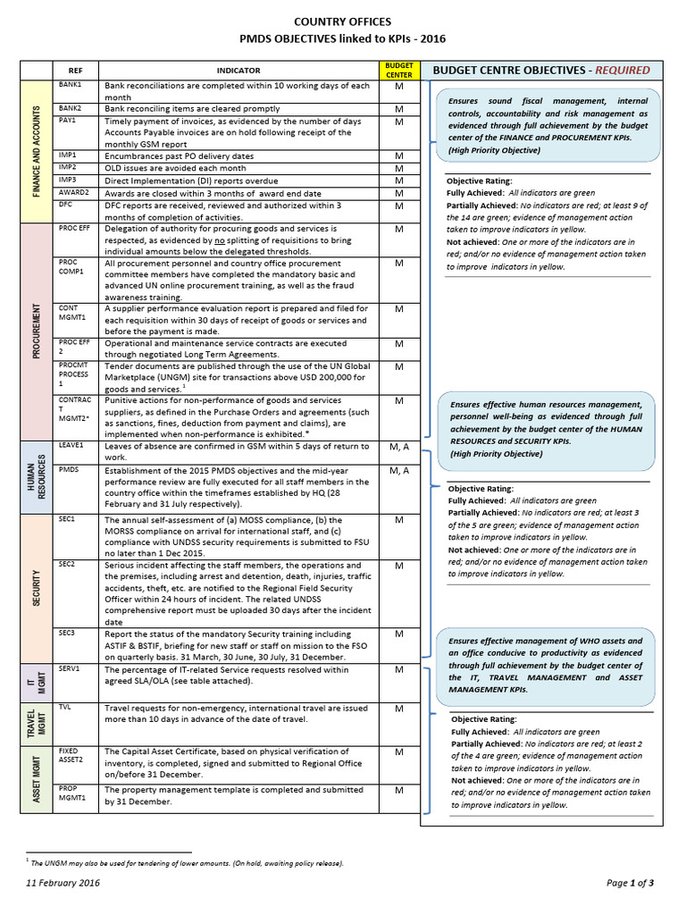 2016 KPIs and Associated PMDS Objectives - Country Offices | PDF ...