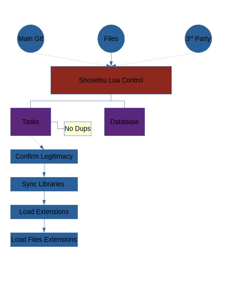 Extension Repos | PDF