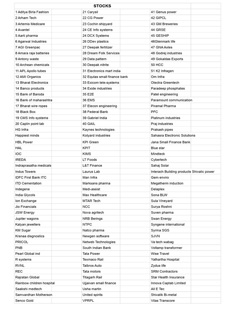 New Stock List - Sheet1 | PDF