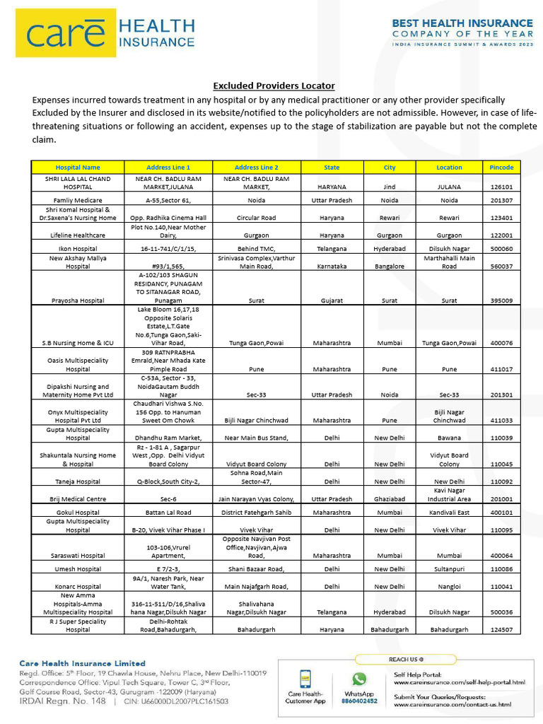 Non Preferred Hospital List | PDF
