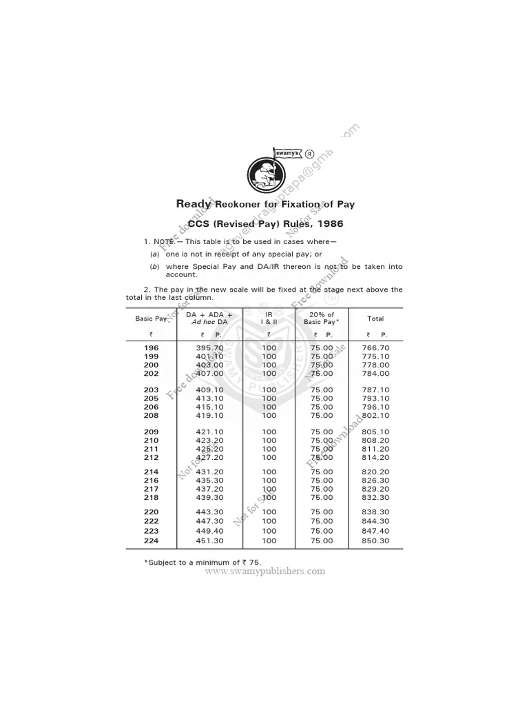 Ready Reckoner Ccs Pay 1986 | PDF