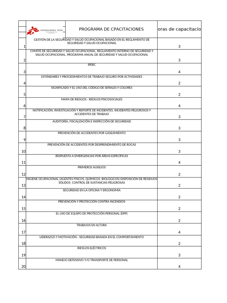 Programacion de Capacitaciones y Indice de Accidentabilidad | PDF