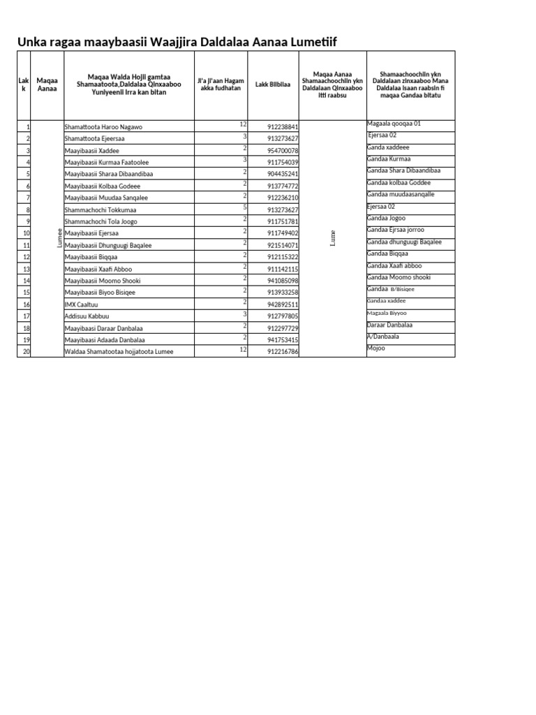 Ragaa Mayibasii | PDF