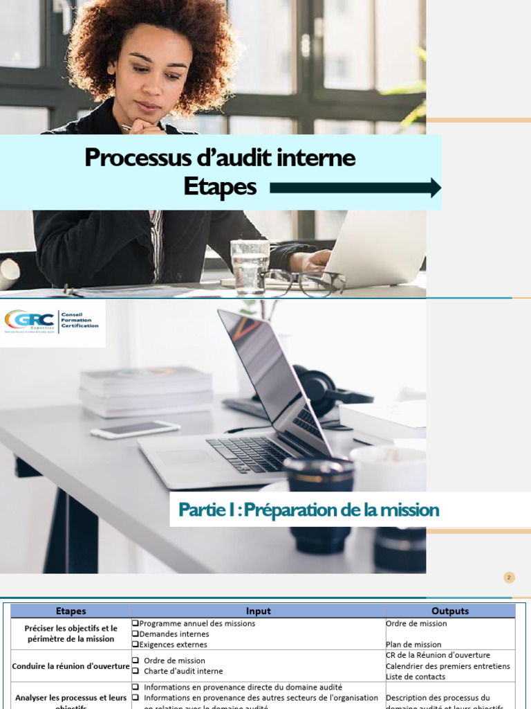 Processus_d_audit_Interne__1728013071 | PDF