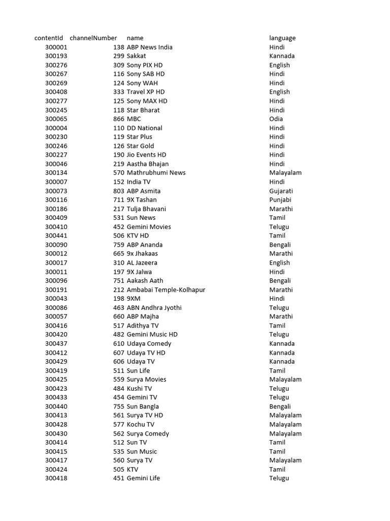 TV Channel List | PDF