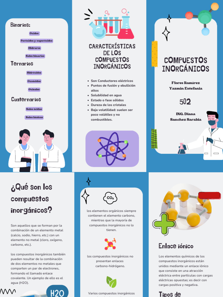 Características de los compuestos inorgánicos | PDF | Compuesto ...