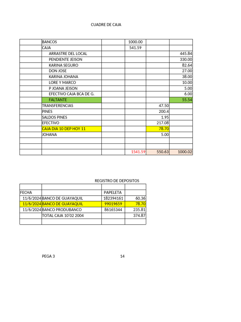 Cuadre de Caja | PDF