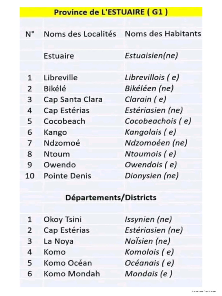 Les 9 Provinces de Mon Pays | PDF