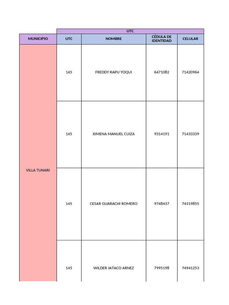 ESTRUCTURA FINAL MUNICIPIOS | PDF