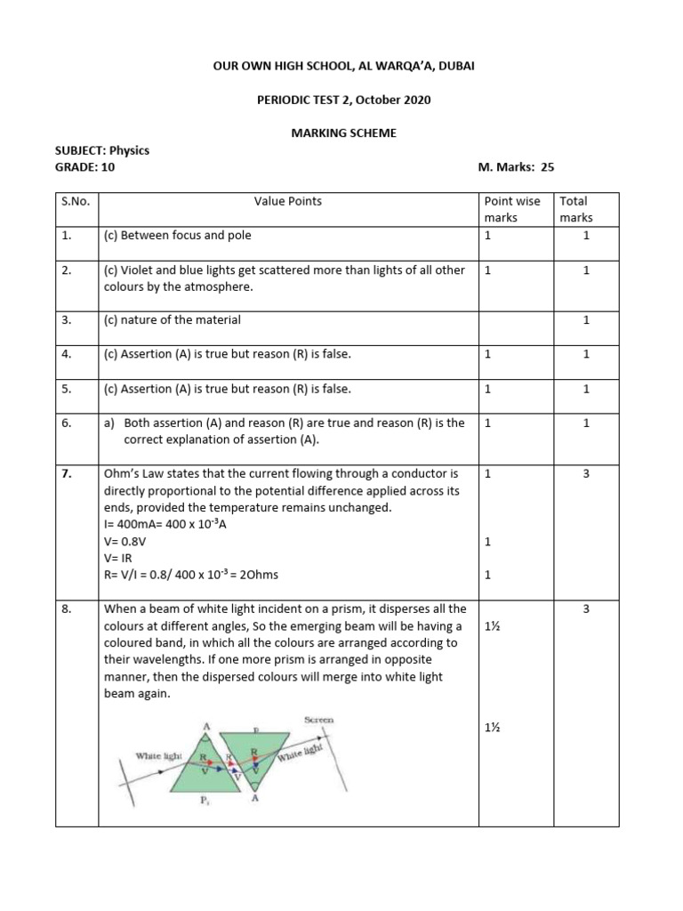 GR 10 Marking Scheme PT 2 Physics | PDF