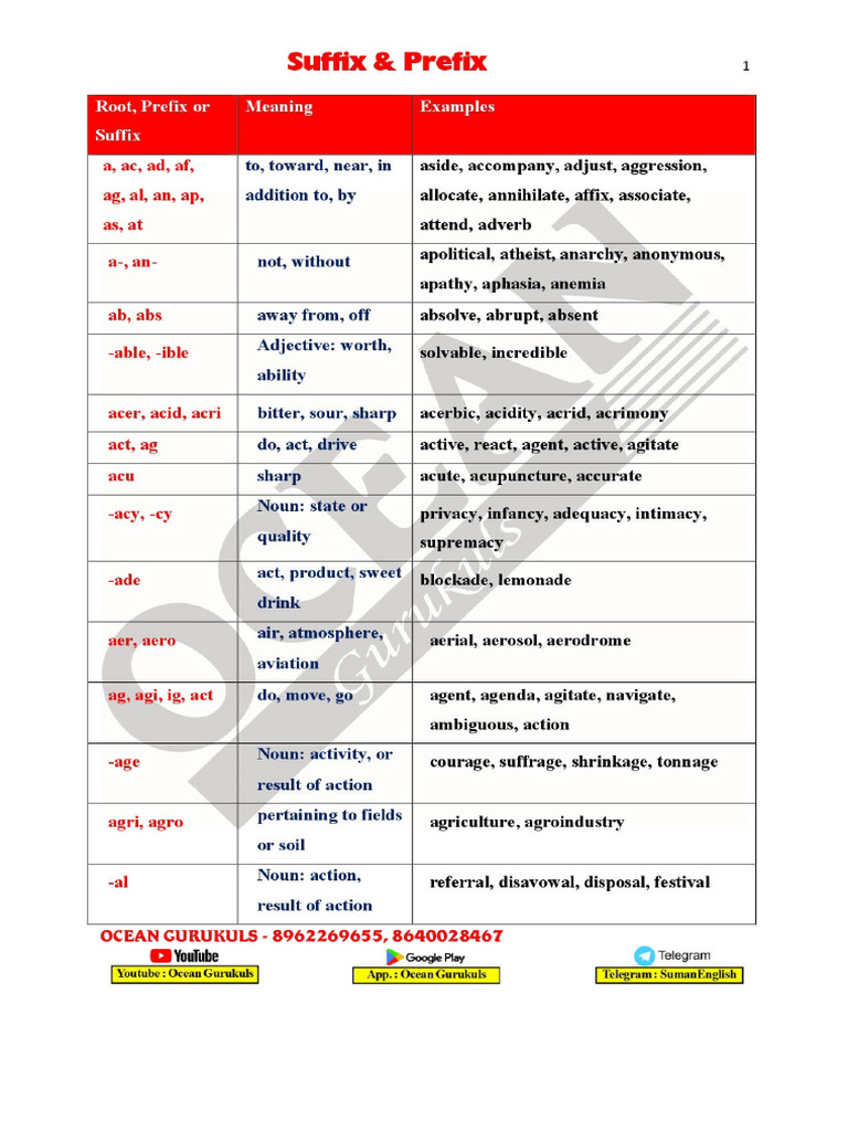 Complete Suffix and Prefix List | PDF