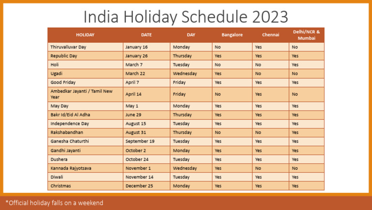 India Holiday Schedule 2023 | PDF