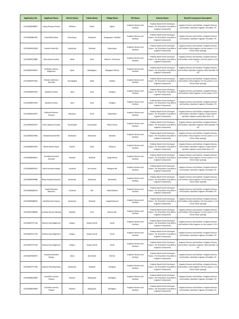 FY 2024-25 -Lottery Cycle 1 | PDF