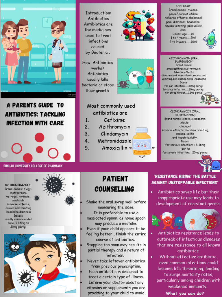 Antibiotics Parent Guide | PDF