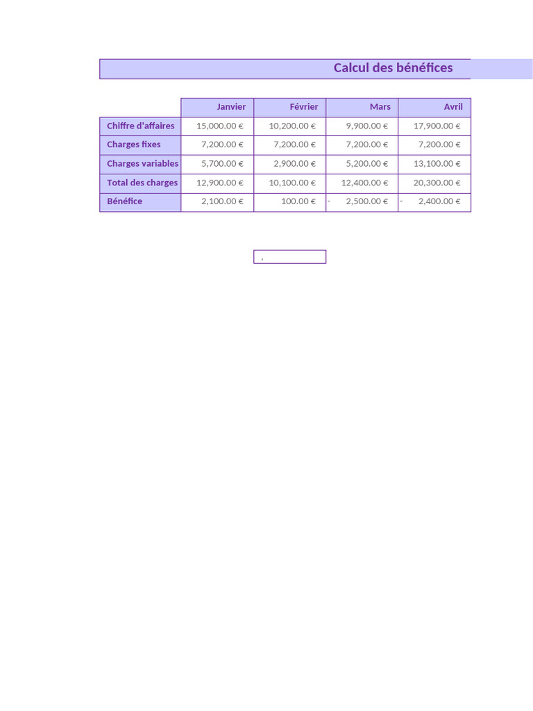 calculs-benefices-exercice-excel | PDF