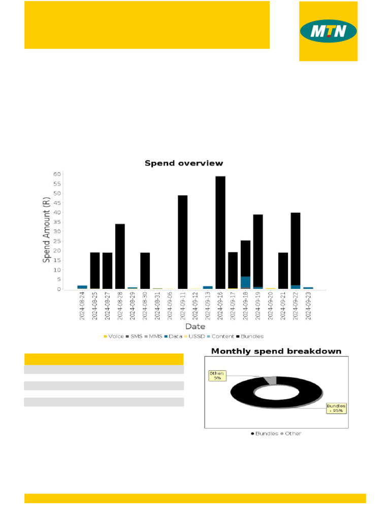 Mobile Telephone Networks (PTY) LTD Customer Care Enquiries | PDF