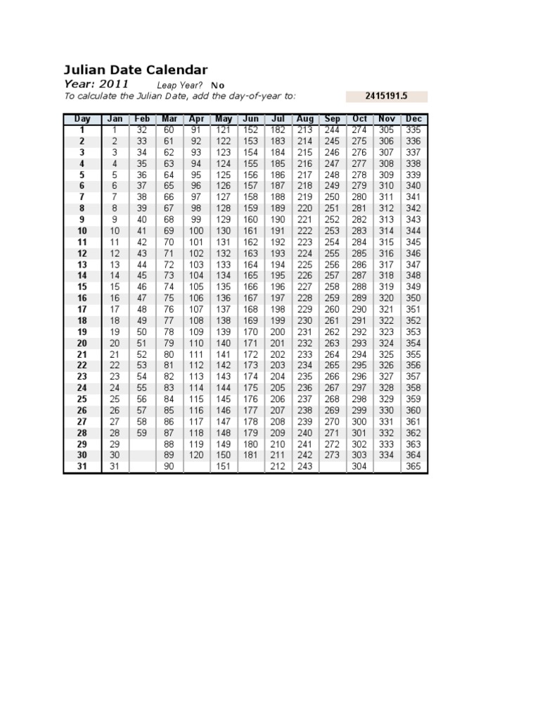 Julian Date Calendar | PDF | Greenwich Mean Time | Teaching Mathematics
