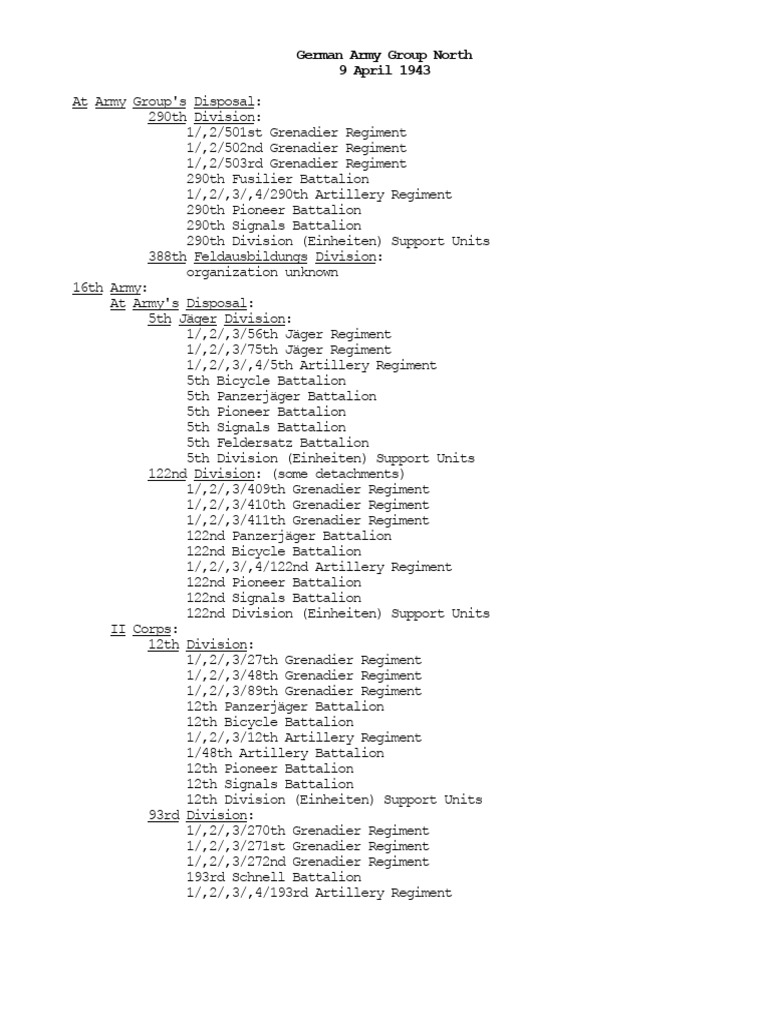 German Army Group North 9 April 1943 | PDF