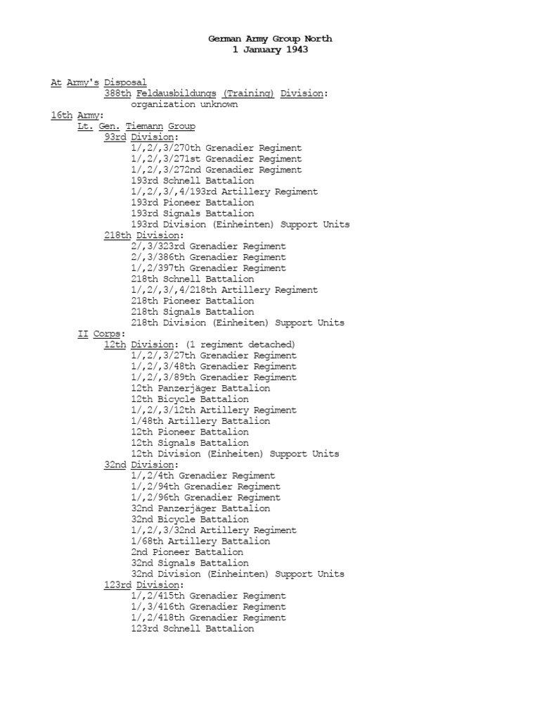 German Army Group North 1 January 1943 | PDF