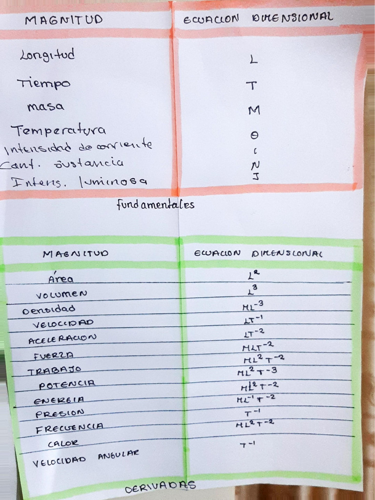 Unidades de Masa Fisica | PDF