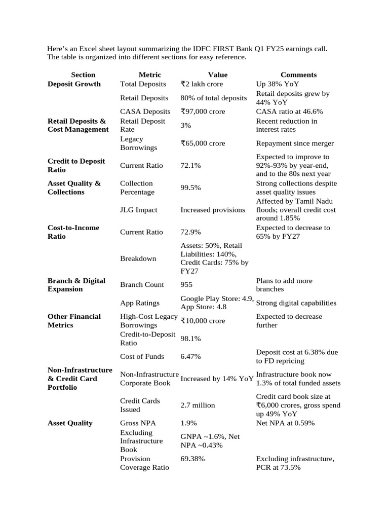 Idfc First Bank | PDF