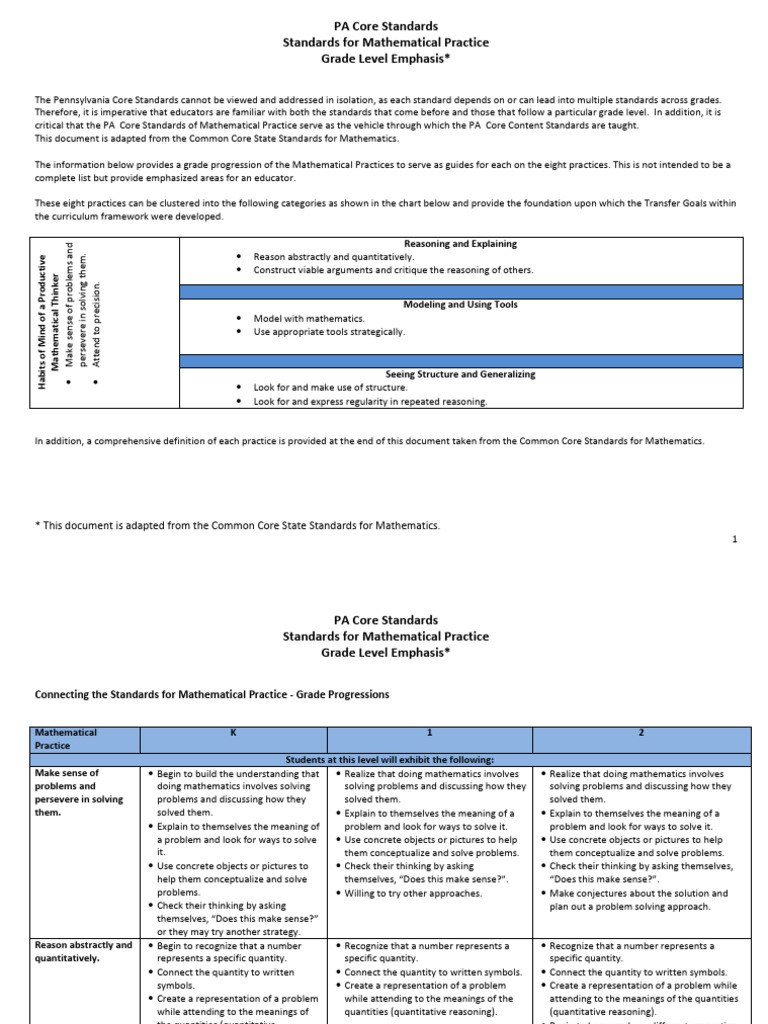 CF-Math Practices and Grade Progressions | PDF