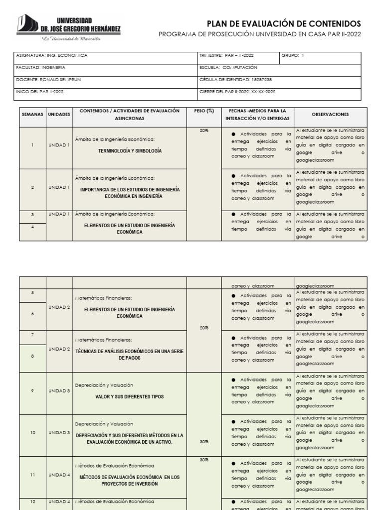 Plan de Evaluación Ii-2022 Ing Eco | PDF