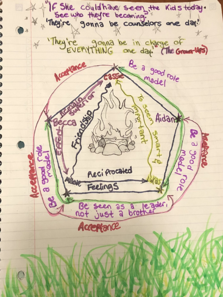The Grown Ups character web | PDF