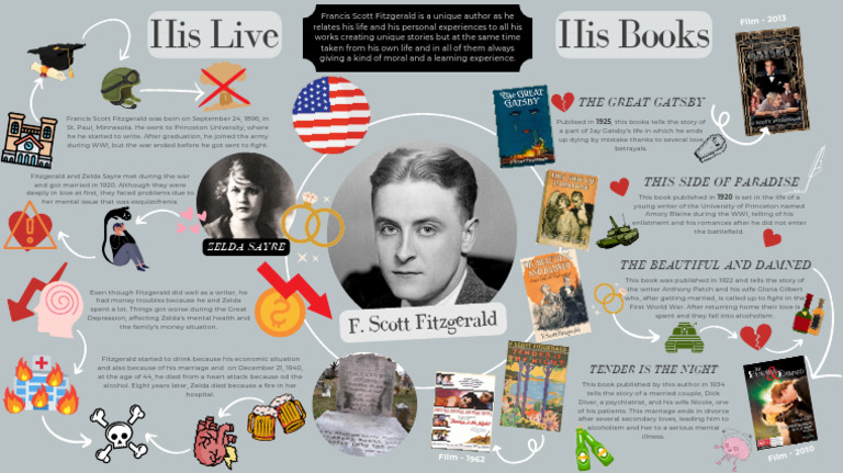 F. Scott Fitzgerald | PDF