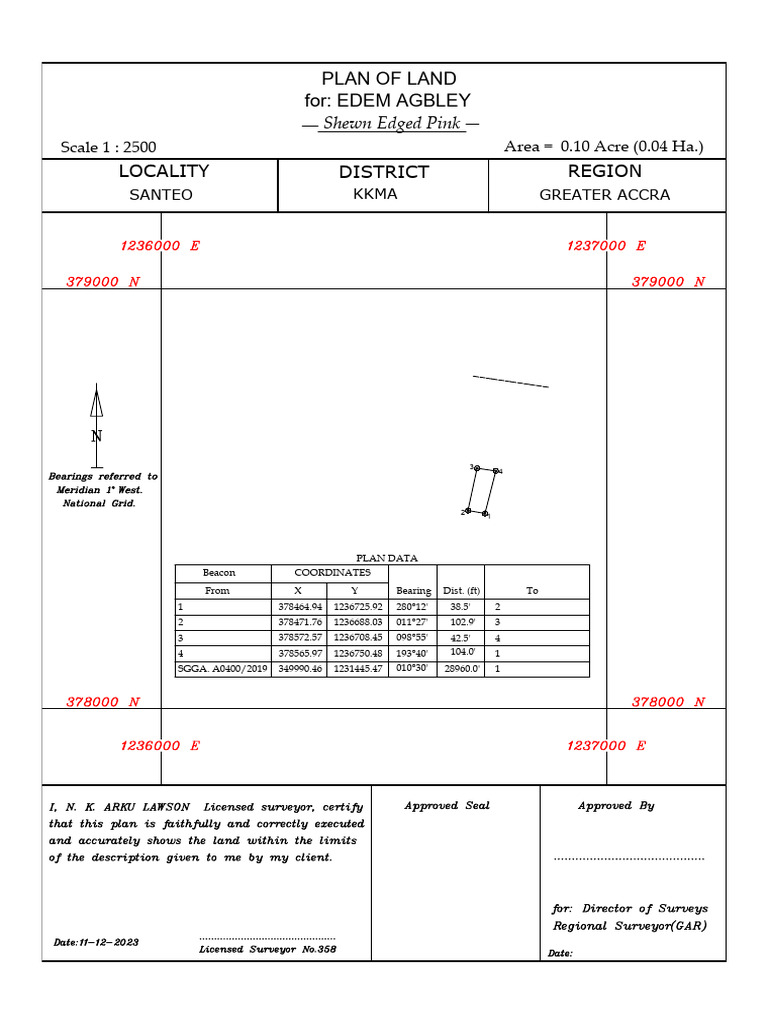Edem Model | PDF