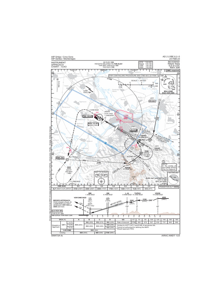 Ils 30R Belgrad | PDF