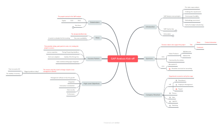 Mind Map Odoo GAP Analysis Kick-Off | PDF