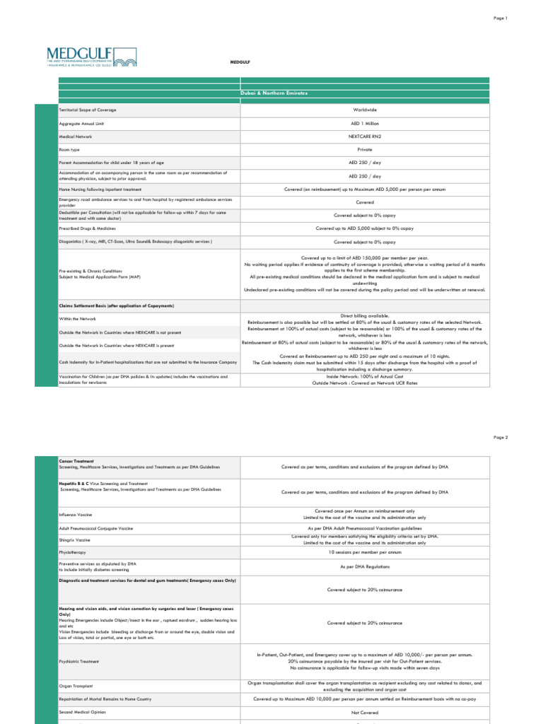 Individual Tool - Medgulf - RN2 0% | PDF