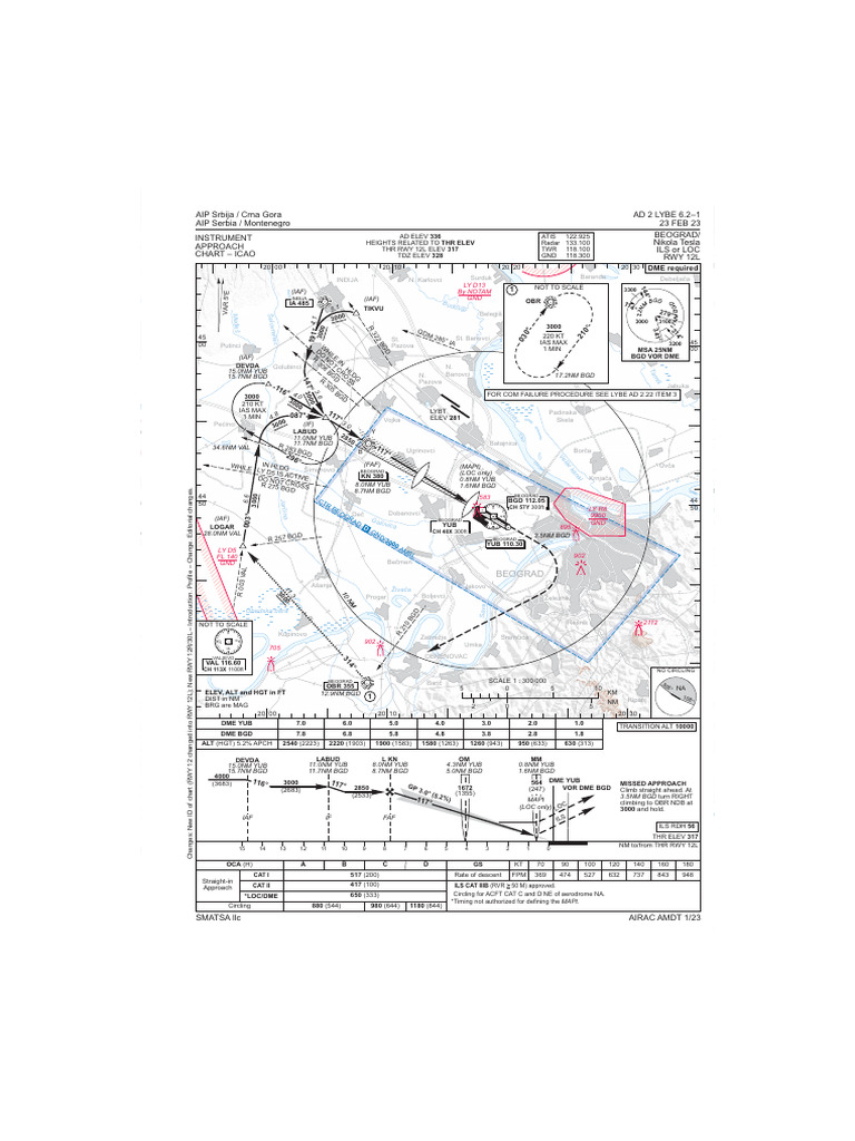 Lybe - Belgrad Ils | PDF | Wireless | Navigation