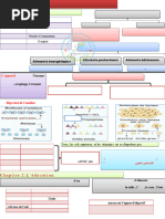 Résumé Des Cours 3AC SVT PR - NACIRI | PDF | Sang | Nutrition