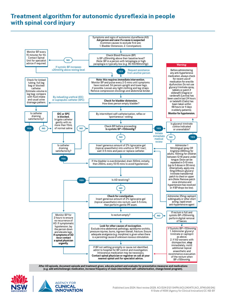ACI Treatment Algorithm For Autonomic Dysreflexia For People With Spinal Cord Injuries | PDF ...